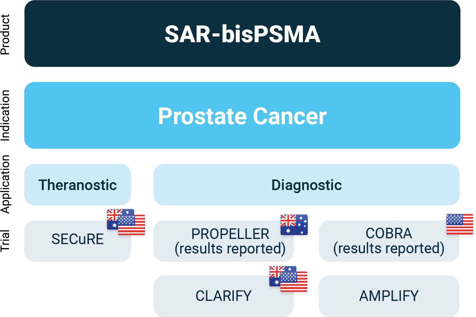 Copper-67 SAR-bisPSMA updates - Clarity Pharmaceuticals ...